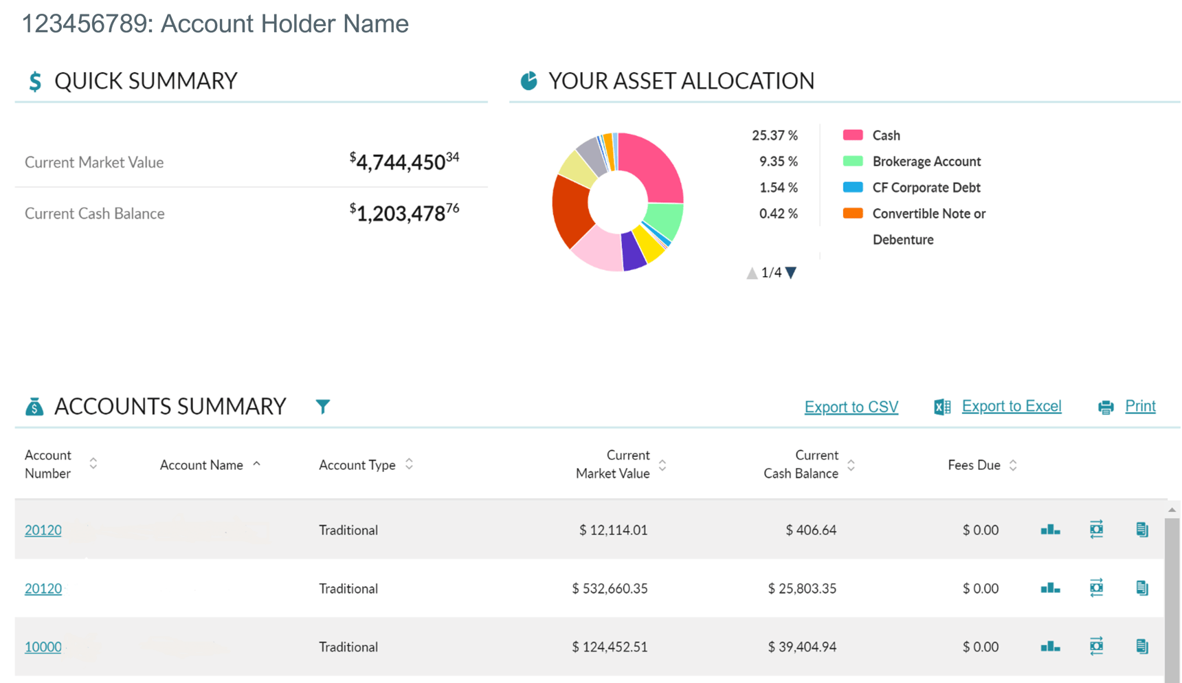 How to Navigate Your Account Access Portal